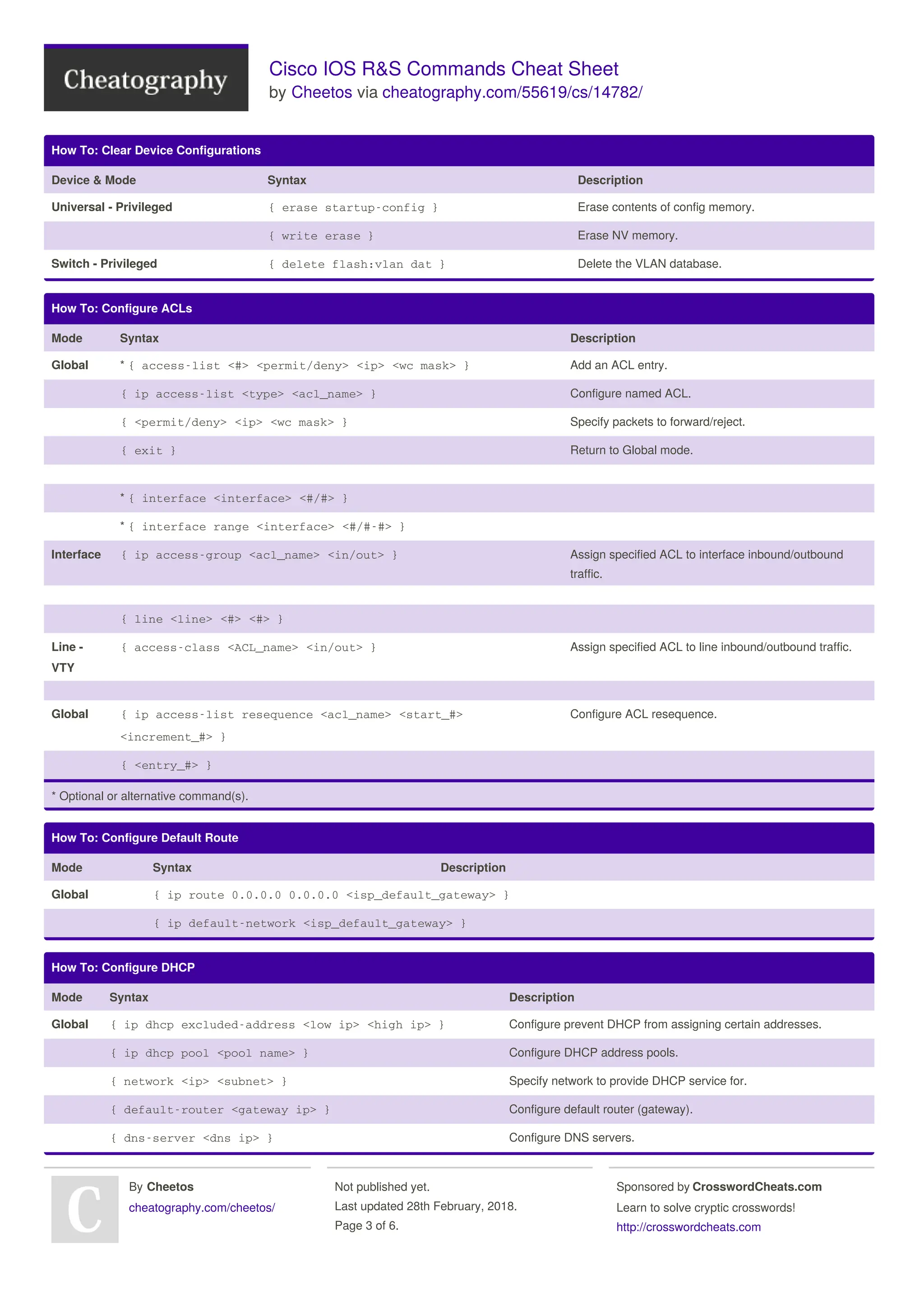 commandes_CHEAT_SH_2.pdf