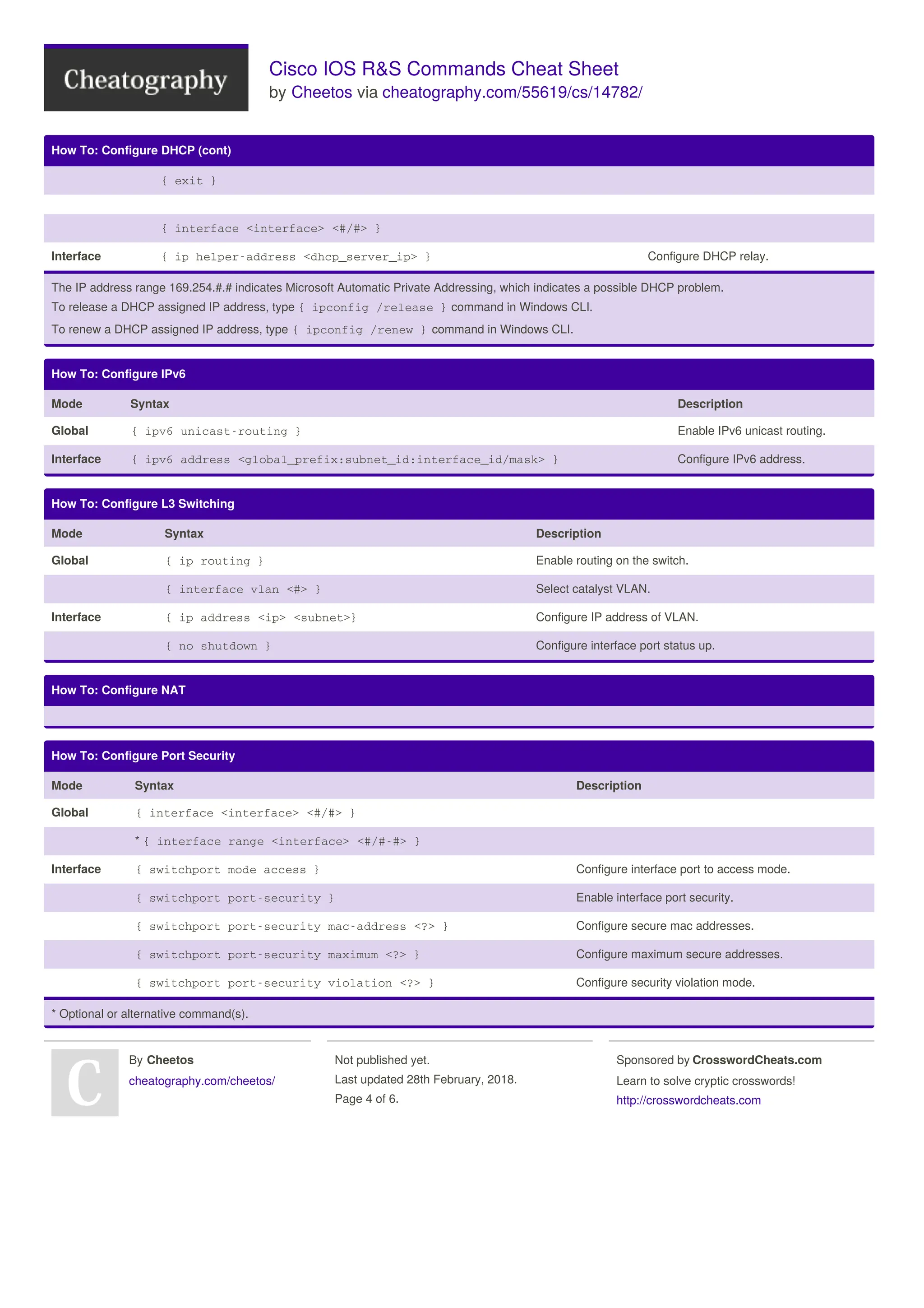 commandes_CHEAT_SH_2.pdf