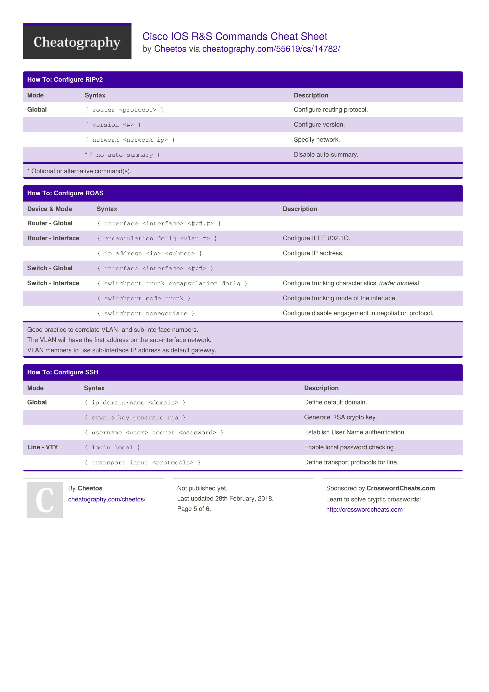 commandes_CHEAT_SH_2.pdf