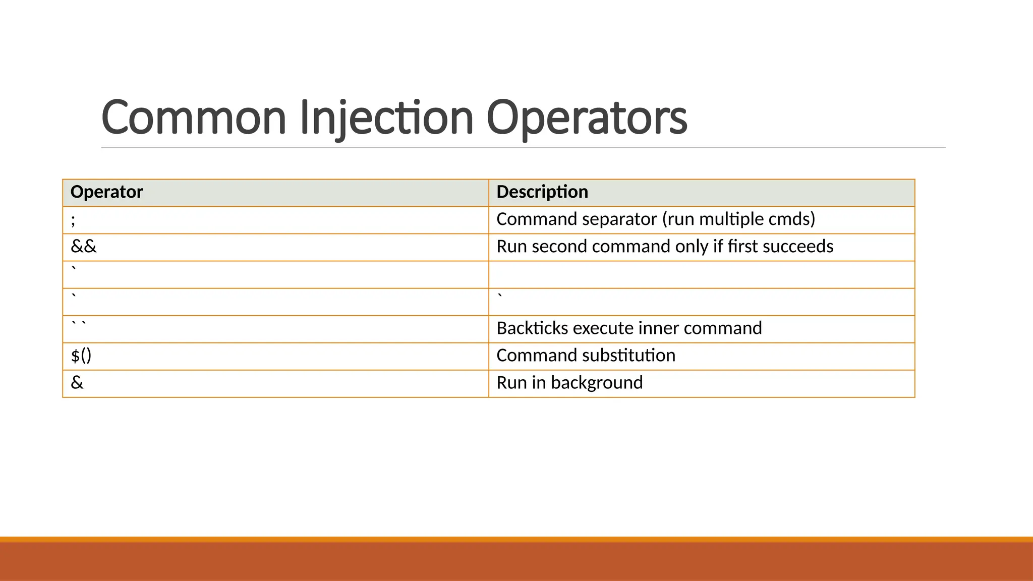 Command Injection - Ethical Hacking.pptx
