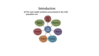 Health problem of Infancy.pptx