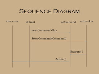 Command Design Pattern | PPT