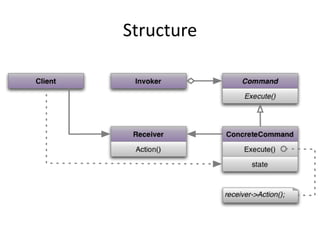 Command Pattern | PPTX