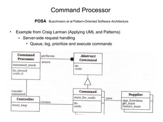 Command Pattern | PPT