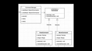 EzPaint: Command Pattern with Redo and Undo | PPT