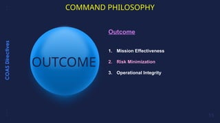 Command Philosophy of basics study material.pptx