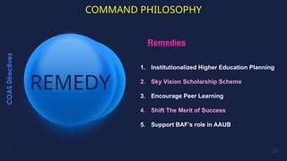 Command Philosophy of basics study material.pptx