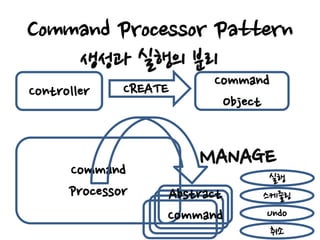 Command processor | PPT