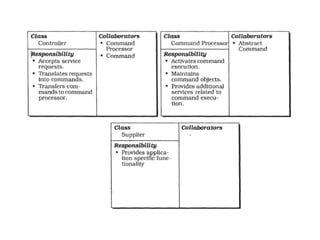 Command processor | PPT