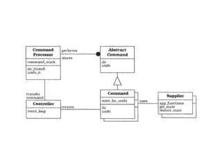 Command processor | PPT