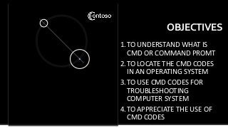 COMMAND PROMT Your wish is my cmd.pptx