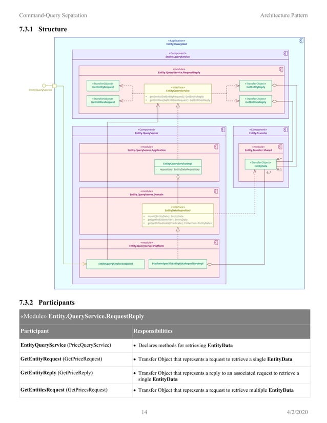 Command Query Separation: Architecture Pattern | PDF