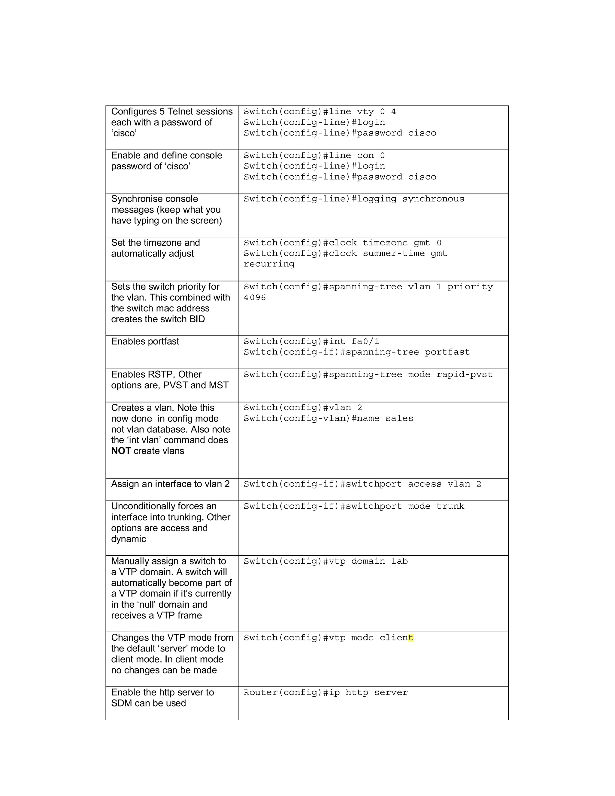 Cisco Commands | PDF