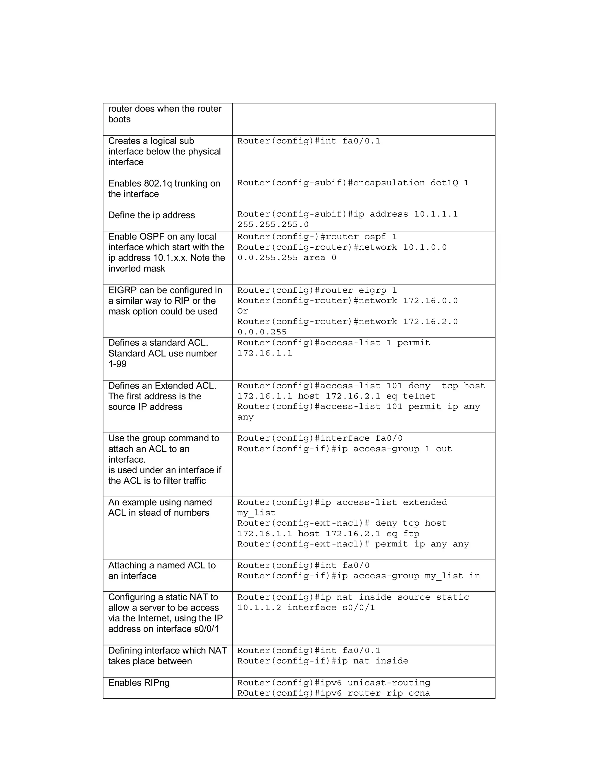 Cisco Commands | PDF