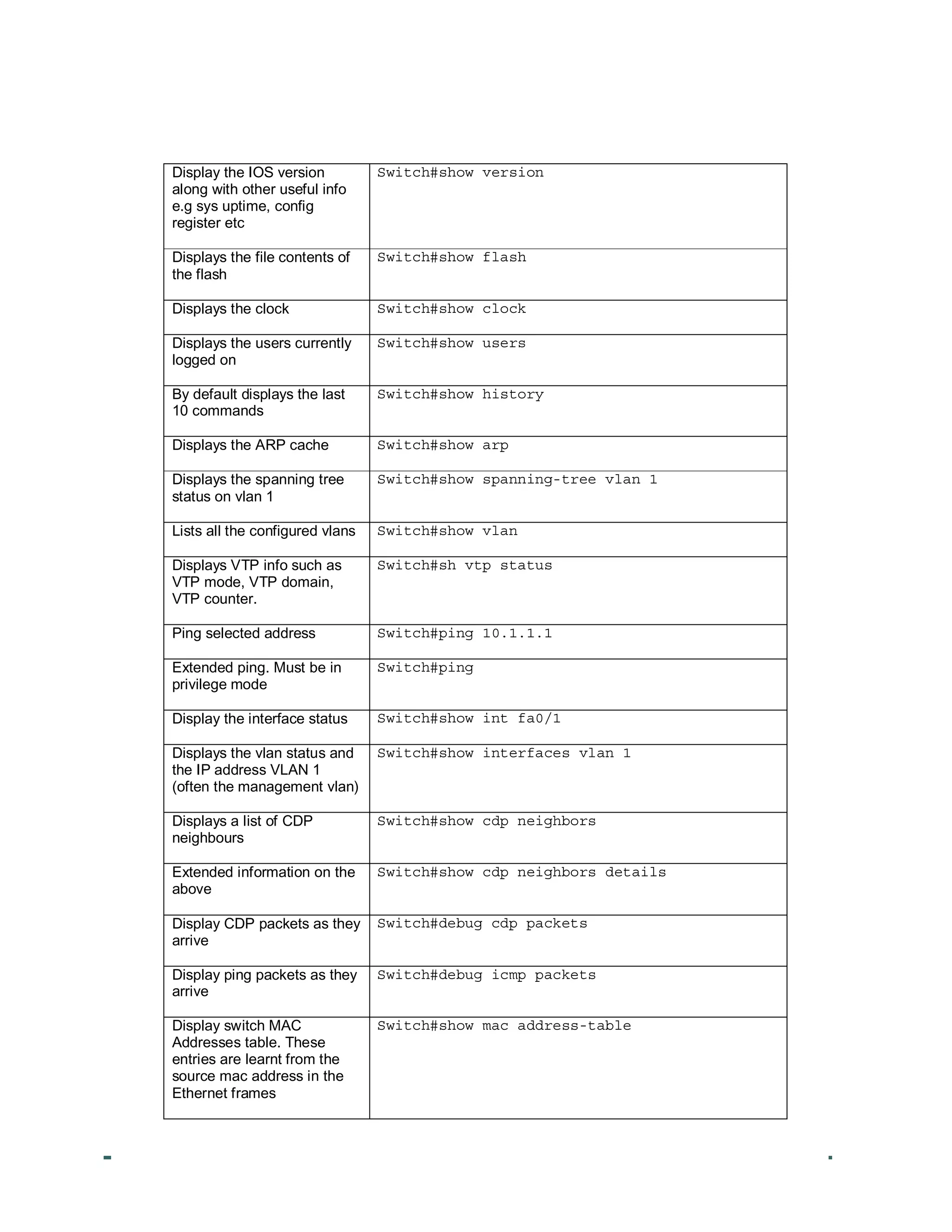 Cisco Commands Pdf Computer Networking Computing
