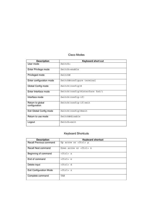 Cisco Commands | PDF | Computer Networking | Computing