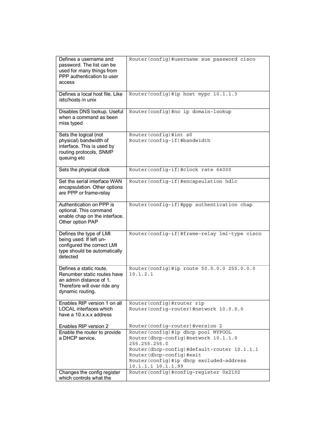 Cisco Commands Pdf Computer Networking Computing 2433