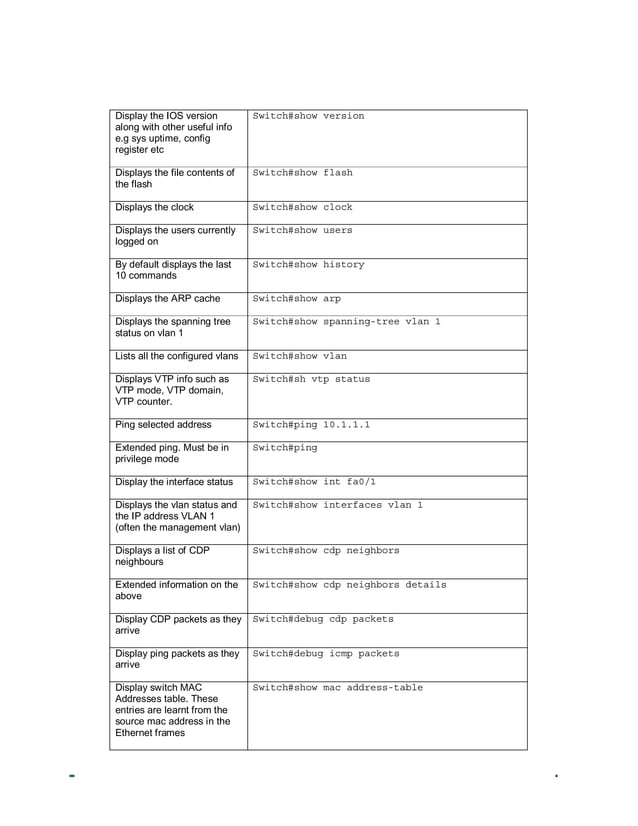 Cisco Commands Pdf Computer Networking Computing 4666
