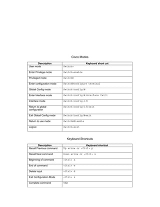 Cisco Commands | PDF