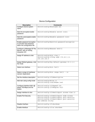 Cisco Commands | PDF