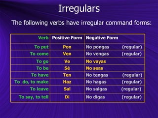 Commands with pronouns explanation | PPS