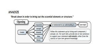 Command term primers | PPT
