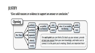 Command term primers | PPT