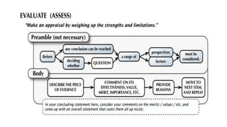 Command term primers | PPT