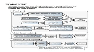 Command term primers | PPT
