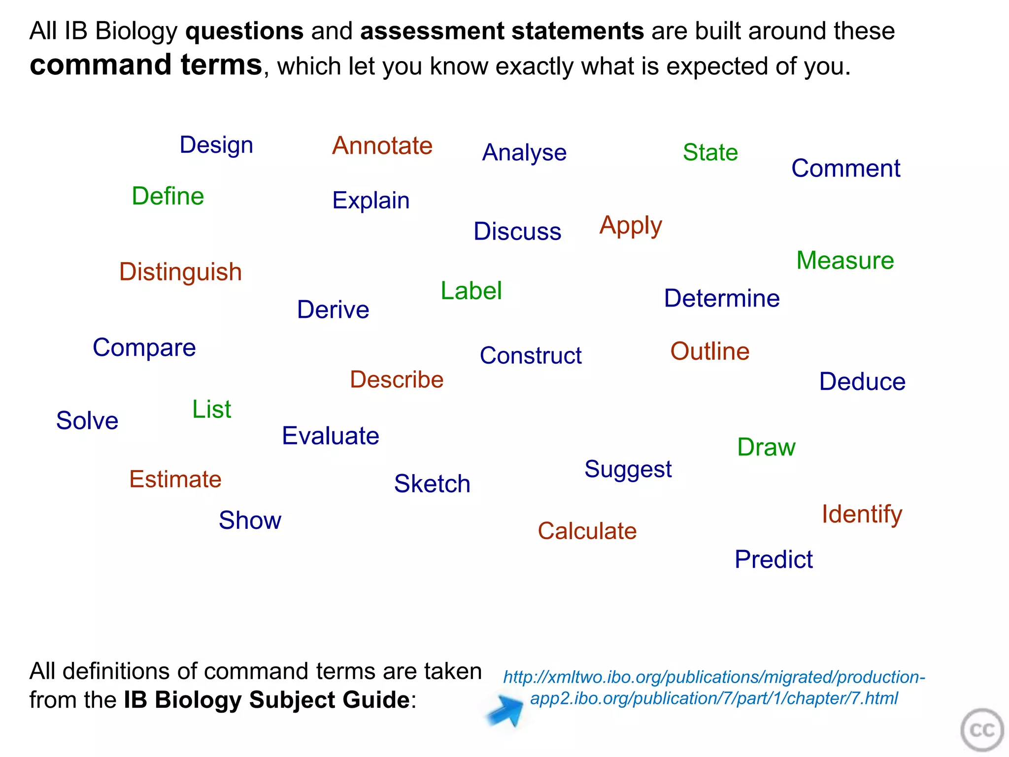 Command Terms in IB Biology | PPTX