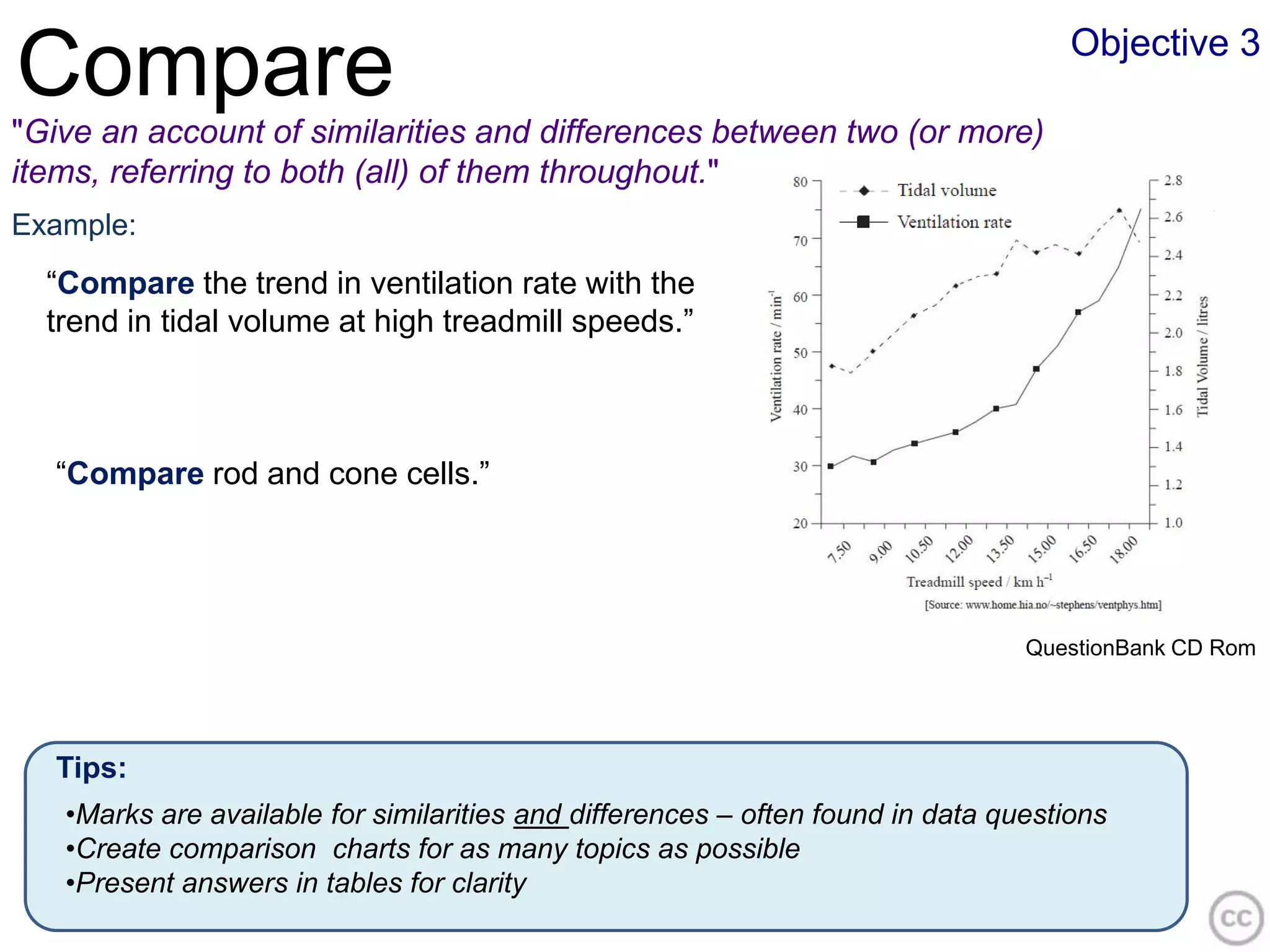 Command Terms in IB Biology | PPTX