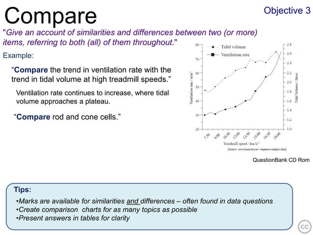 Command Terms in IB Biology | PPTX | Chemistry | Science
