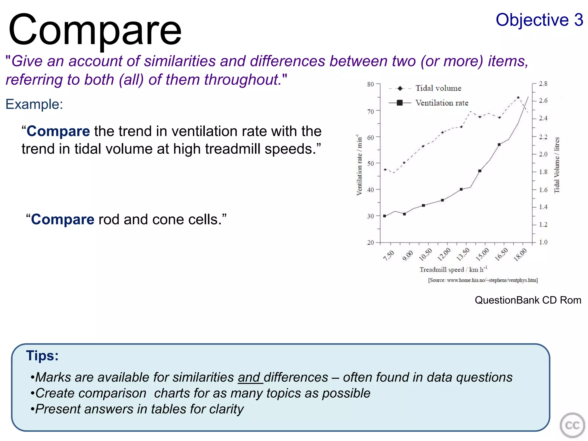 Command Terms IB Biology | PPT | Free Download