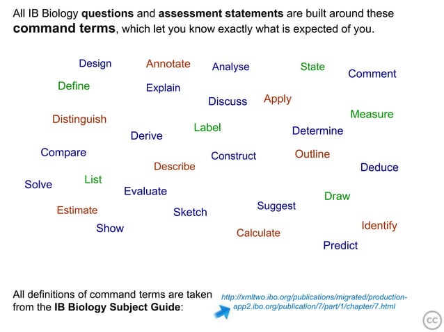 Command Terms IB Biology | PPT