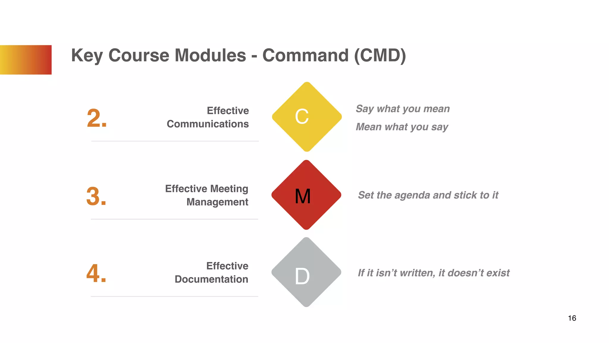 Command your career with American Business Basics | PPT