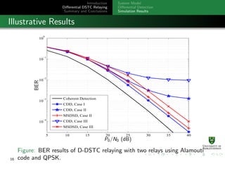 Multiple-Symbol Differential Detection for Distributed Space-Time Coding | PPT