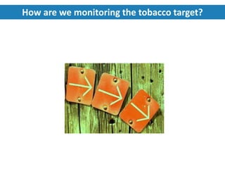 Is the world achieving the 2025 target on tobacco use? | PPTX