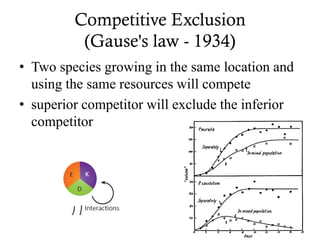 Comm assembly intro | PDF
