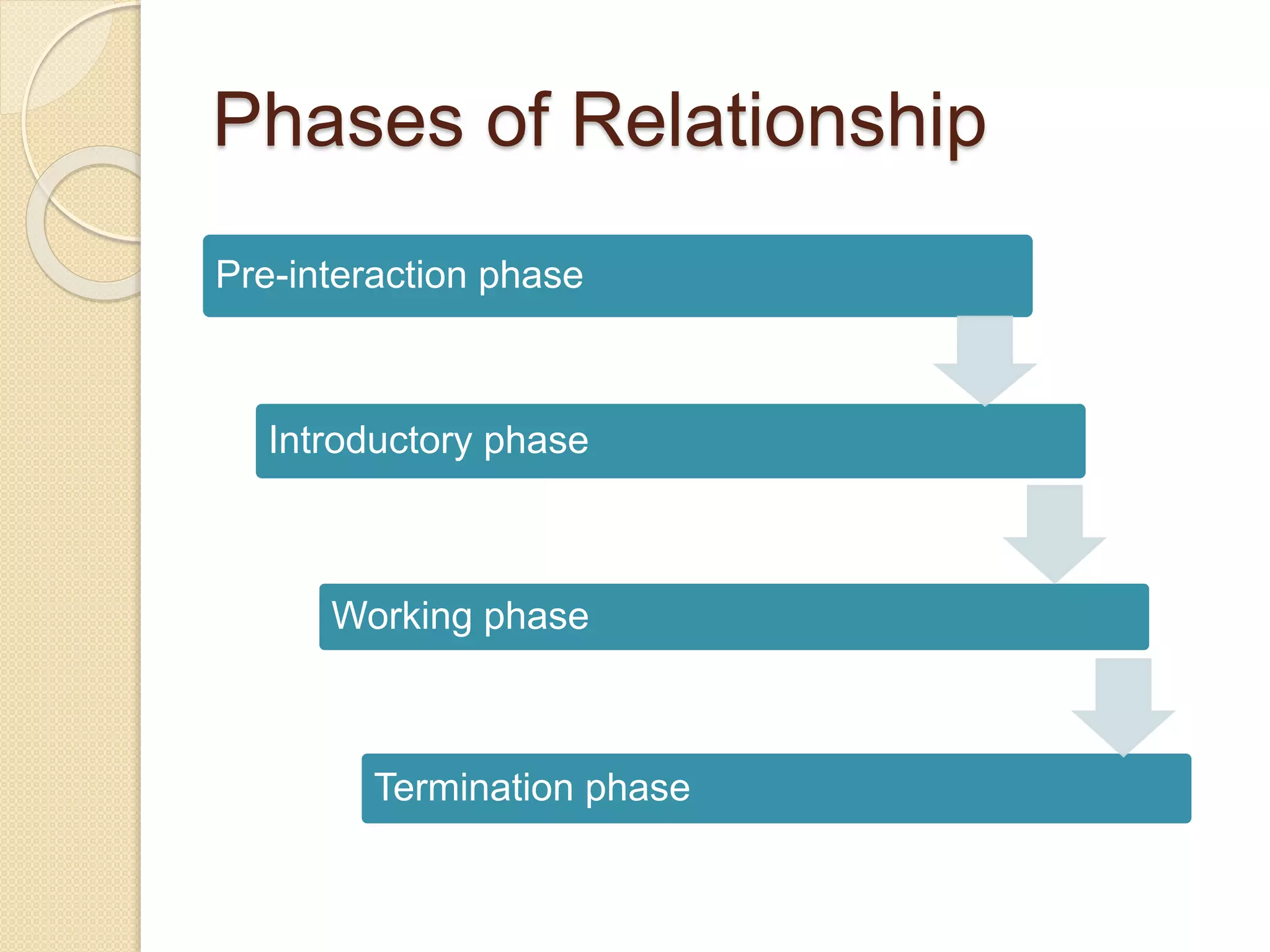 COMMUNICATION IN NURSING | PPTX