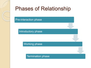 COMMUNICATION IN NURSING | PPTX