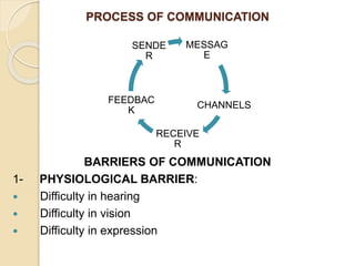 COMMUNICATION IN NURSING | PPTX