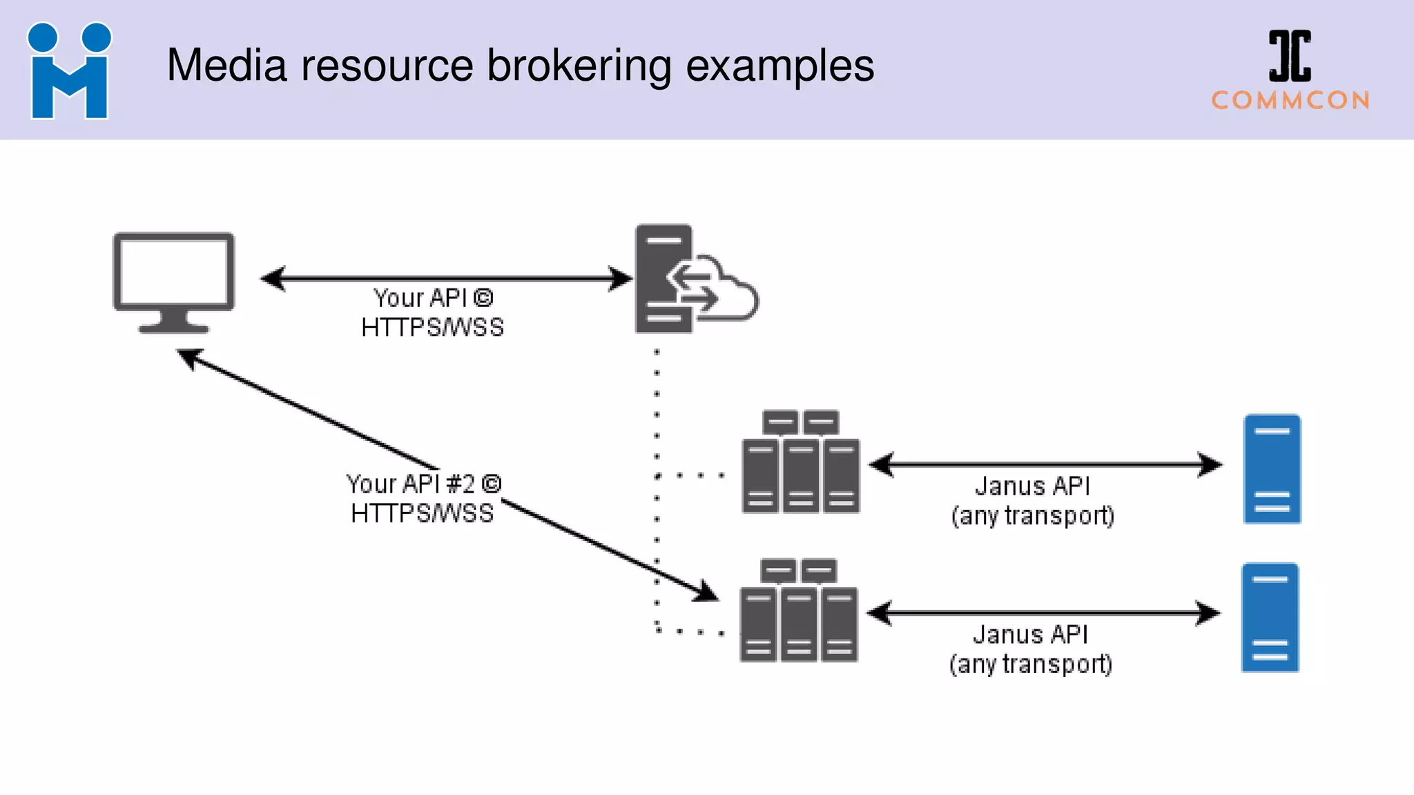 Scaling Webrtc Applications With Janus Pdf Computer Software And Applications Computing