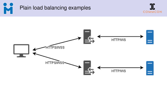 Scaling Webrtc Applications With Janus Pdf Computer Software And Applications Computing
