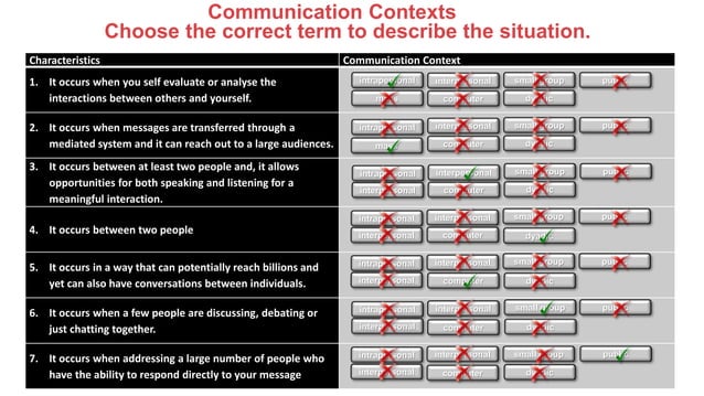 Comm context quiz | PPT | Free Download