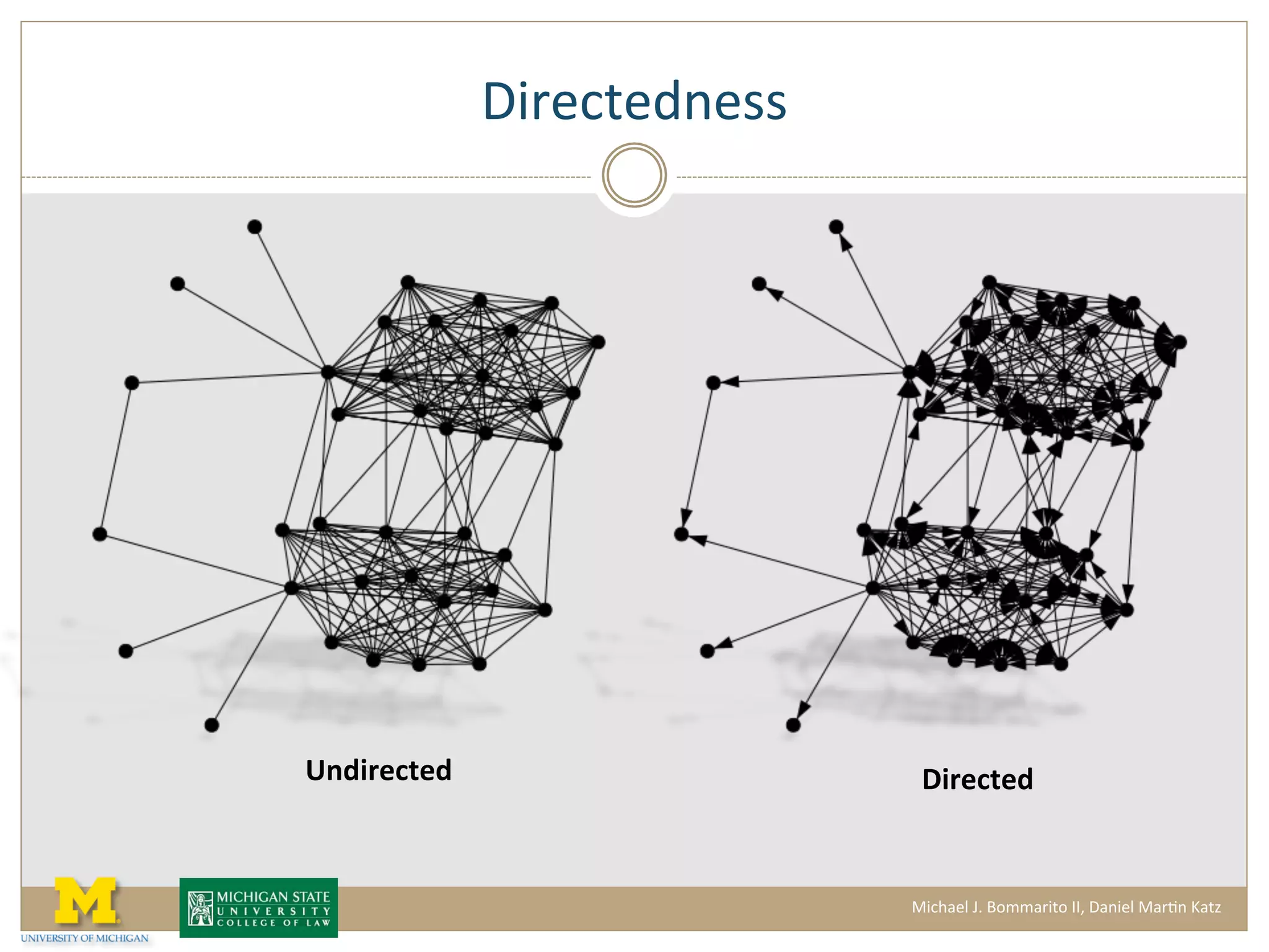 Advanced Methods In Network Science Community Detection Algorithms Ppt