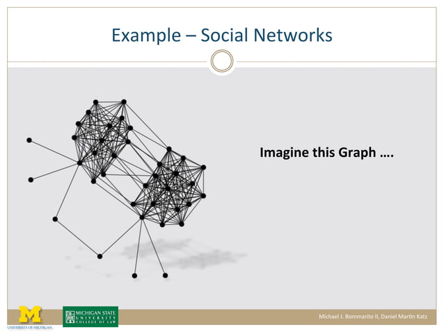 Advanced Methods In Network Science Community Detection Algorithms Ppt