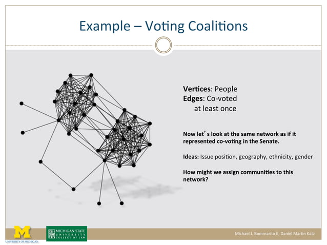 Advanced Methods in Network Science: Community Detection Algorithms | PPT
