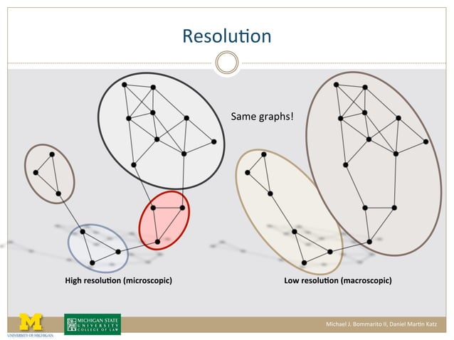Advanced Methods in Network Science: Community Detection Algorithms