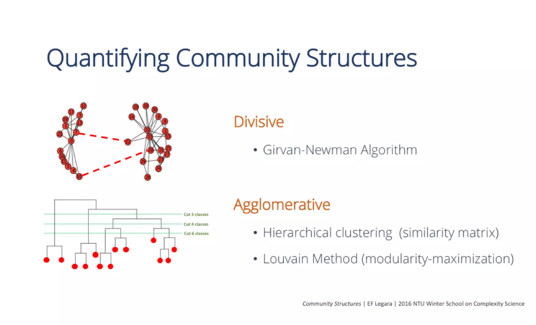 Community Detection with Networkx | PDF