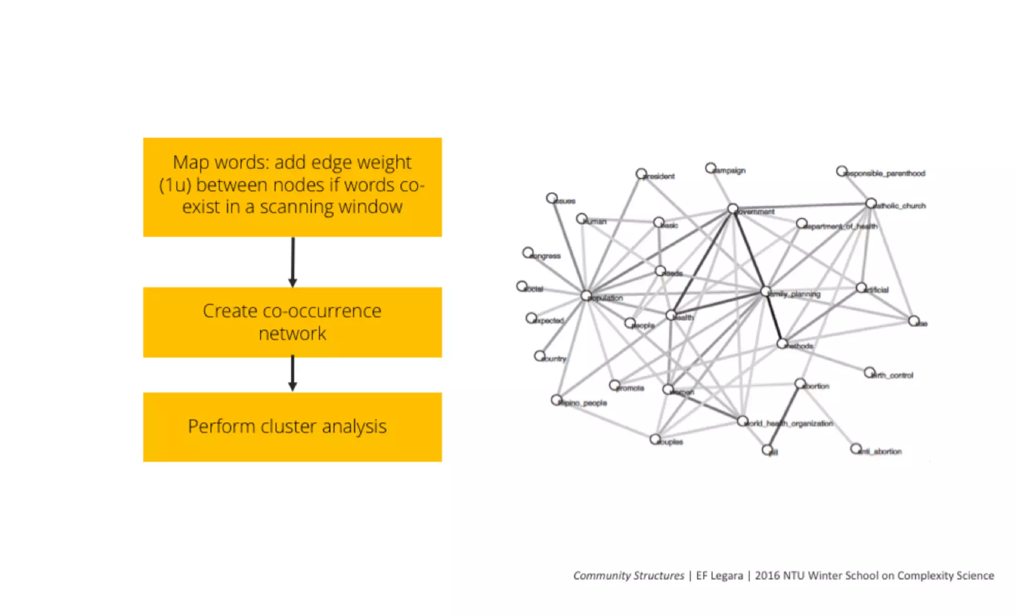Community Detection with Networkx | PDF